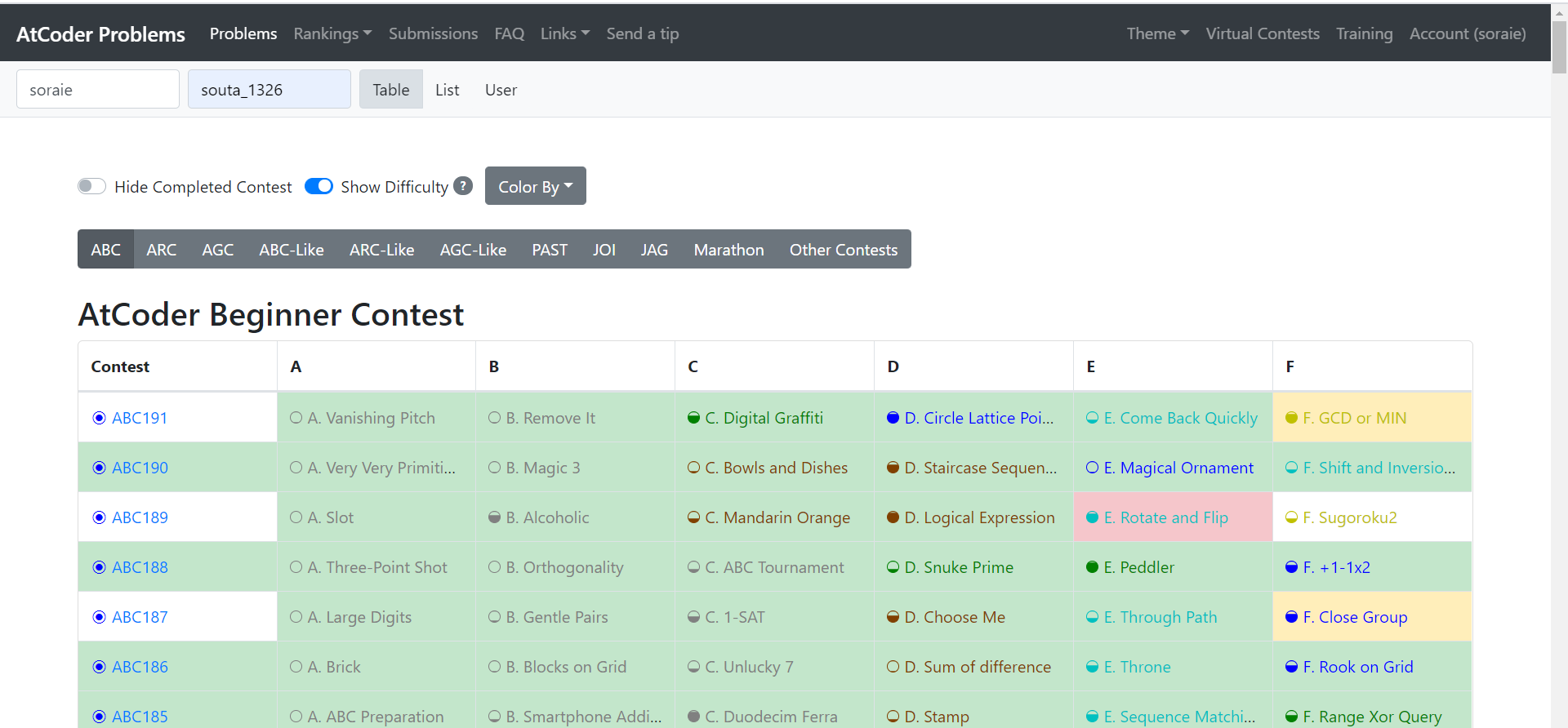 第3章-競技プログラミングとは - KCLC 競プロ講座