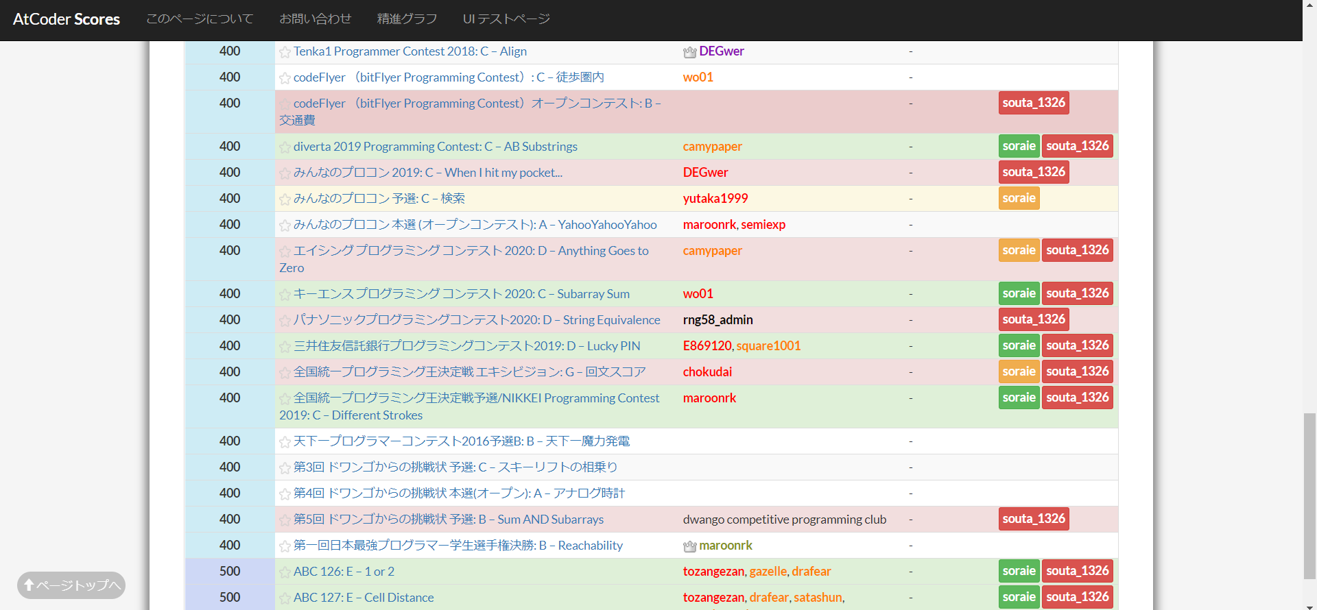 第3章-競技プログラミングとは - KCLC 競プロ講座
